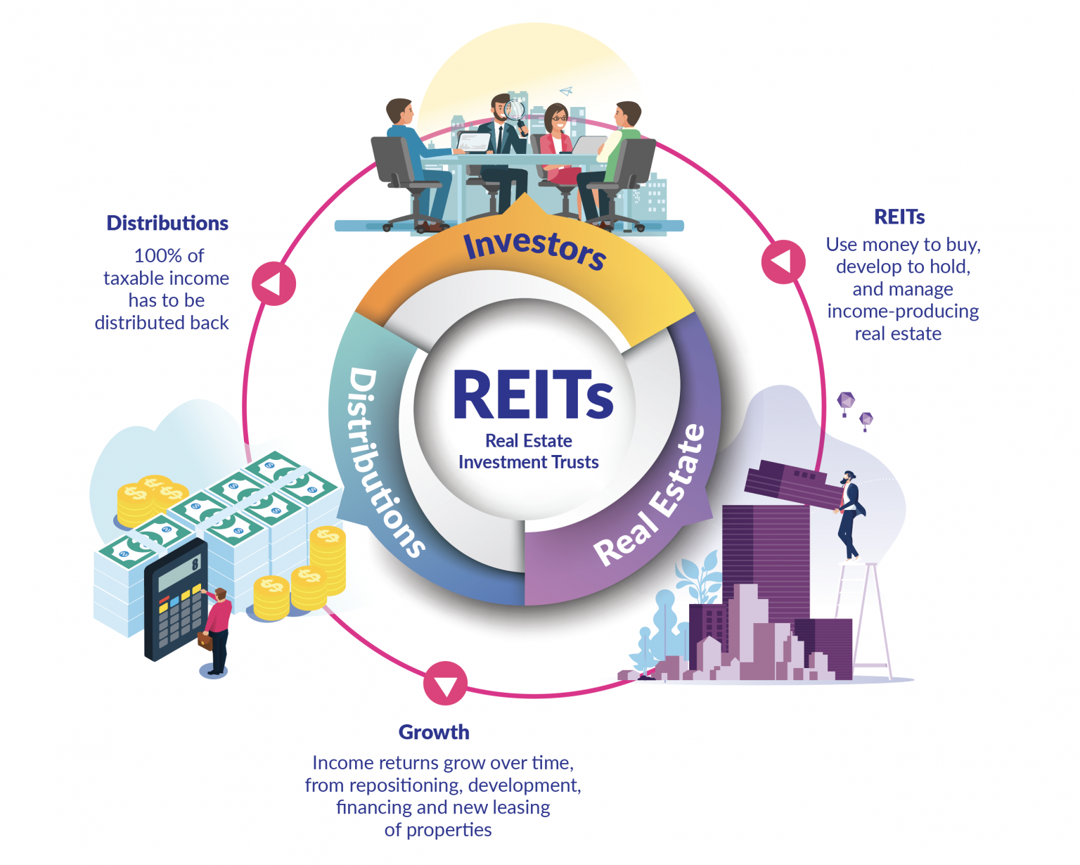 REITs In Canada - REALC